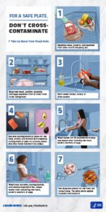 Learn How Cross-Contamination Can Make You Sick