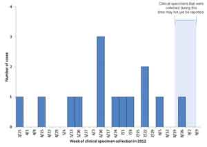 CDC Report On Cheese Listeria Outbreak Raises More Questions Than Answers